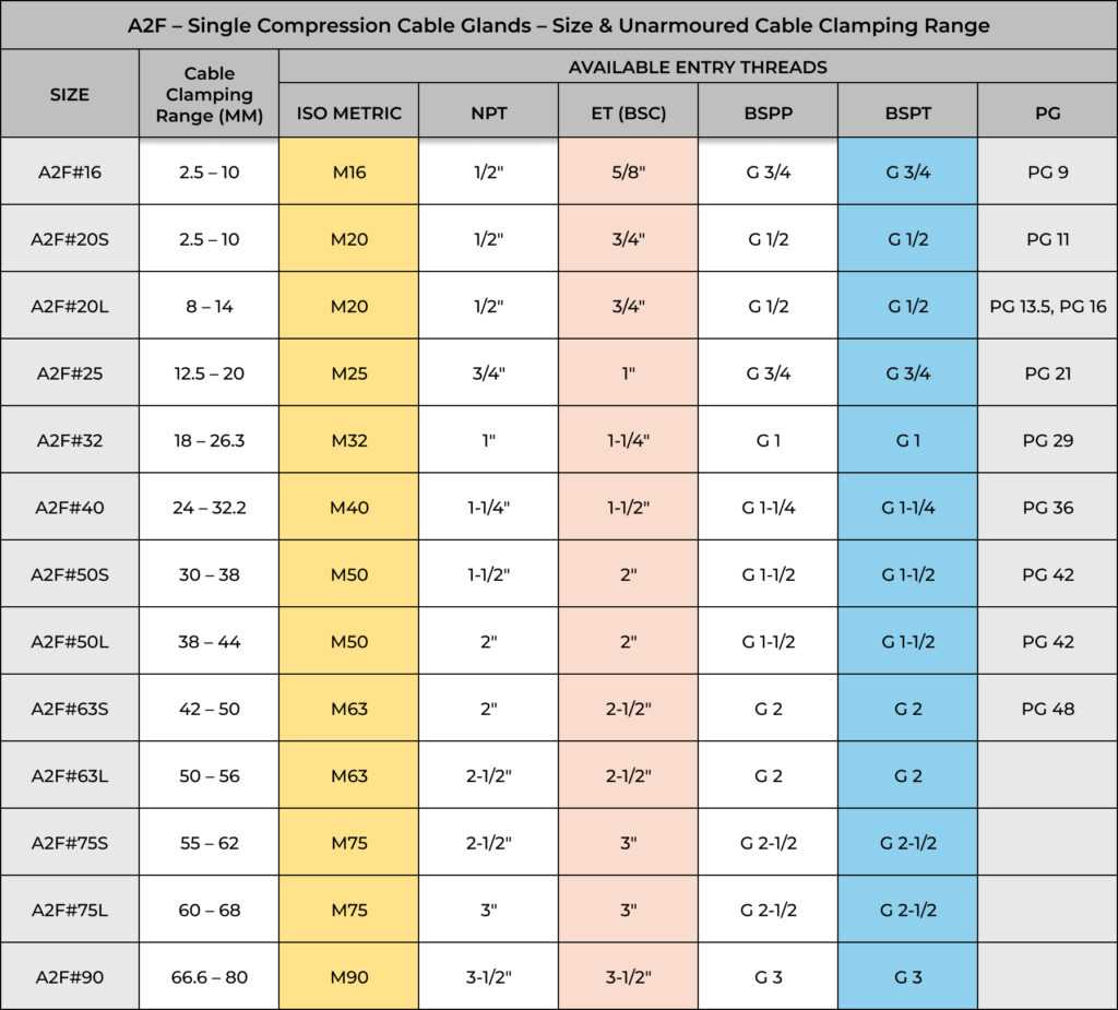 Cable Gland Selection Chart - Exgrip